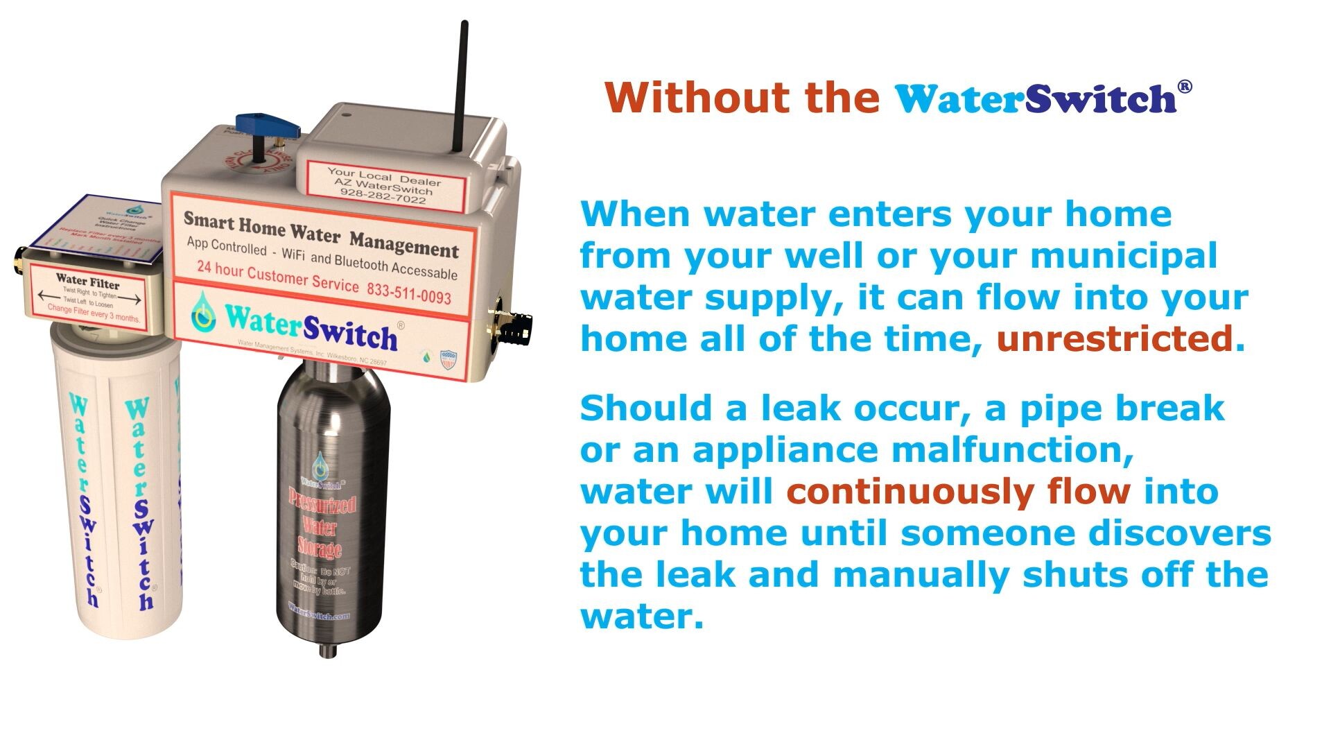 Become a WaterSwitch Distributor - WaterSwitch